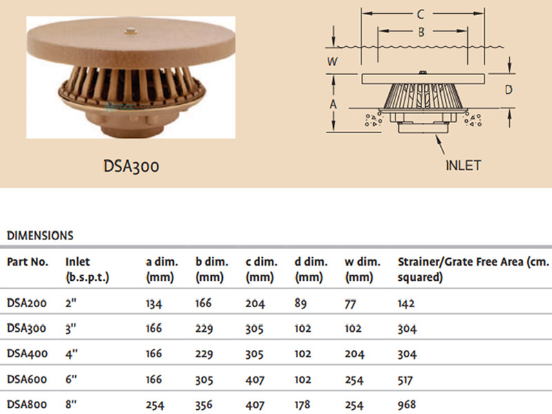 Crystal Fountains Suction Drain 4" with Round Anti-Vortex Plate | DSA400