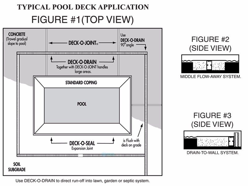 Deck-O-Drain 10' Pool Deck Drainage System | Tan | 2811013