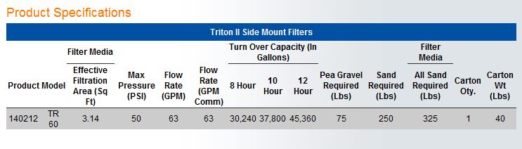 Pentair Triton II TR 24" Fiberglass Sand Filter with ClearPro ...