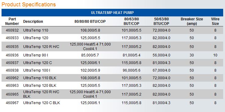 Pentair UltraTemp Heat Pump 108K BTU | 460932