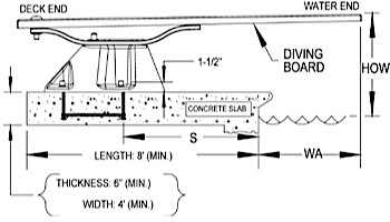 SR Smith Salt Jump System with Frontier III Board Complete | 6' Taupe ...