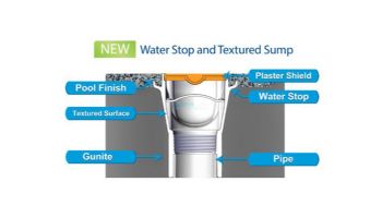 AquaStar 32" Channel Drain with 3 Port Sump/Flat Grate Anti-entrapment ...