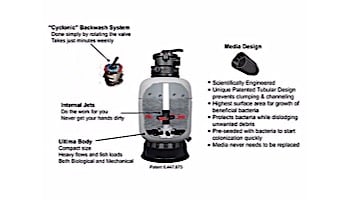 Aqua Ultraviolet Ultima II Bio-Mechanical Filtration System | 2,000 ...