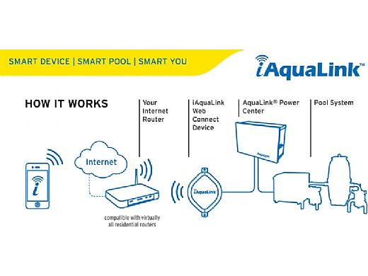 Jandy Pro Series iAquaLink 2.0 Network Interface Module | IQ20-A | Pool ...