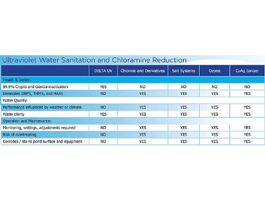 Delta Ultraviolet UV Sanitizer D Series | D-46 | 46 GPM | 1000-2274 ...