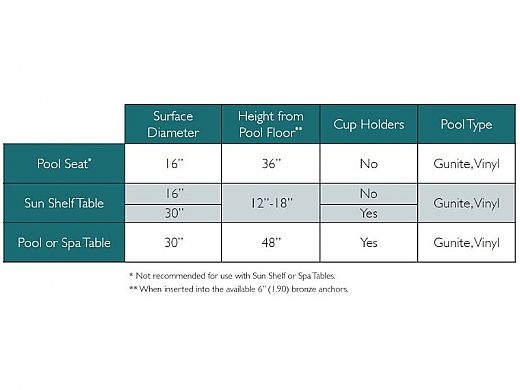 SR Smith Destination Series 16" Sun Shelf Table | Gunite Anchor ...