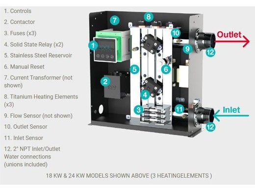 Raypak E3T 3-Phase Electric Commercial Pool & Spa Heater | 18kW 61,419 ...