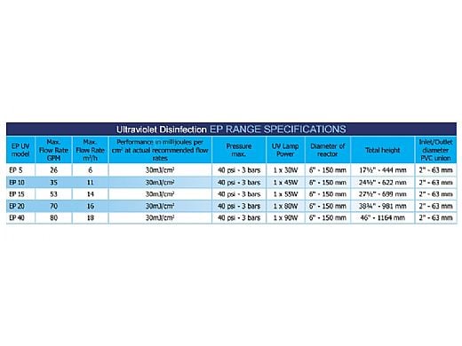 Delta Ultraviolet Sanitizer/Clarifier System EP Series |35-08150 | Pool ...
